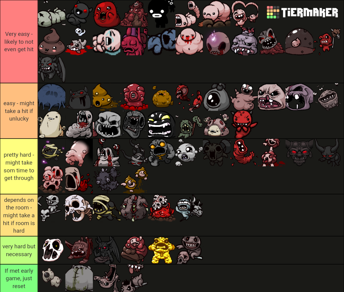 Binding of isaac bosses Tier List (Community Rankings) - TierMaker