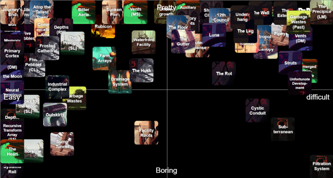 New Alignment Charts - TierMaker