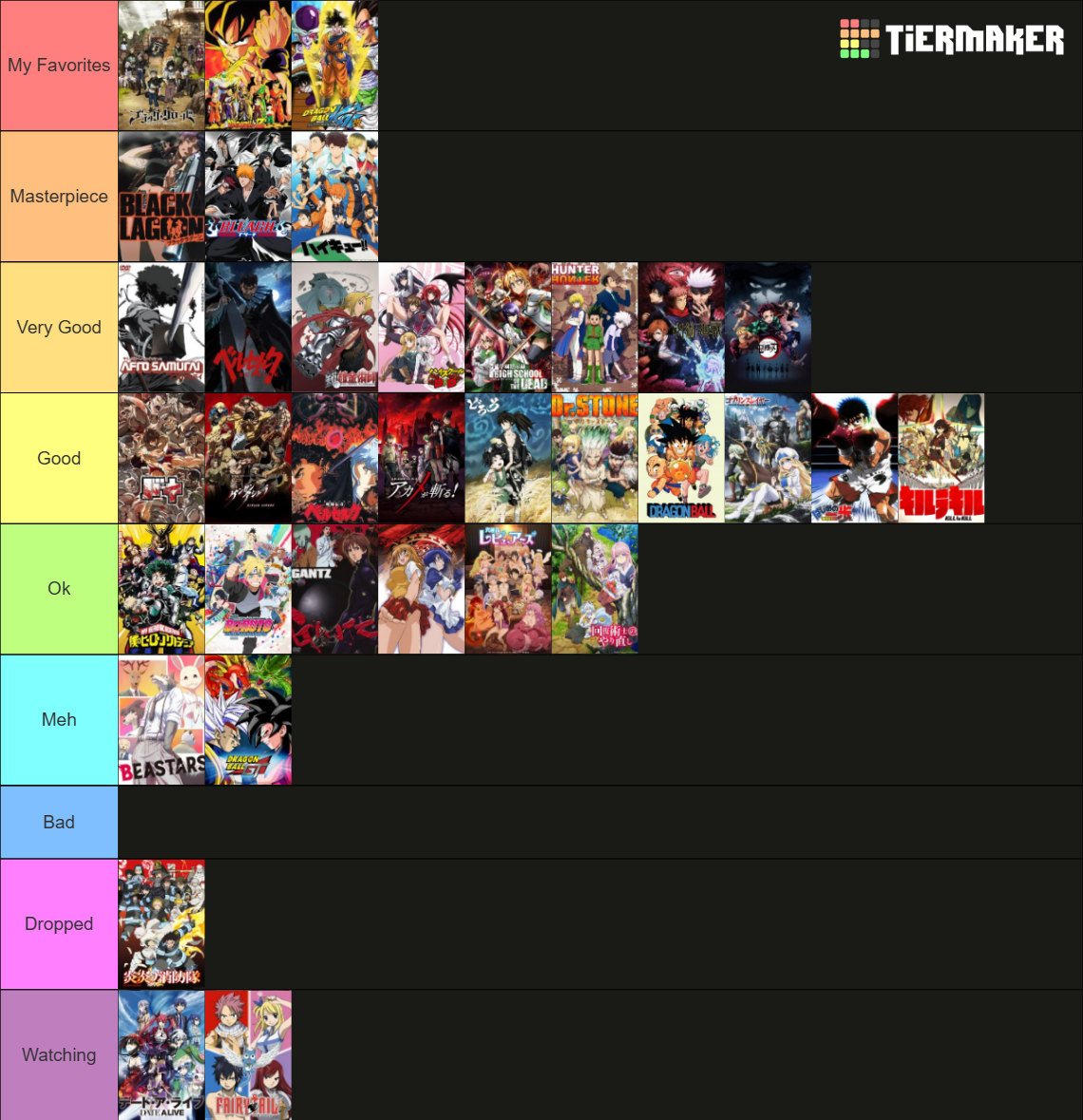 Recent Anime Tier Lists - TierMaker