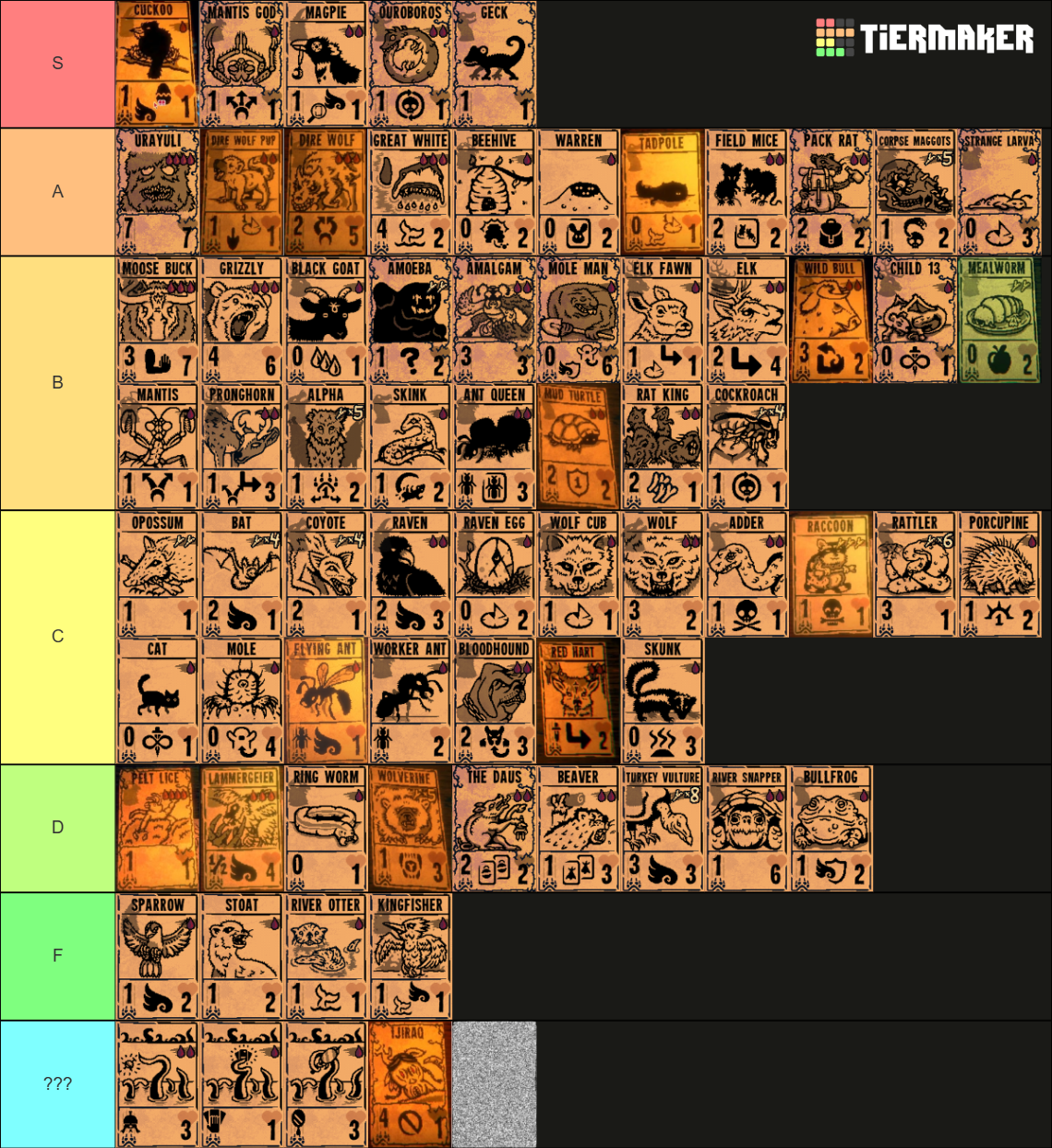 Inscryption "Kaycee's mod" card Tier List (Community Rankings) - TierMaker