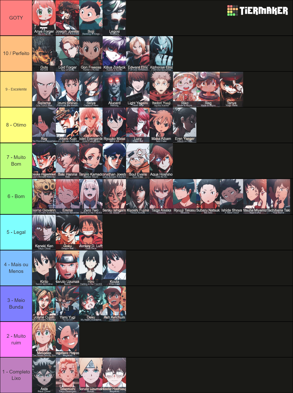 Anime Protagonists - Labeled 100+ Tier List (Community Rankings ...