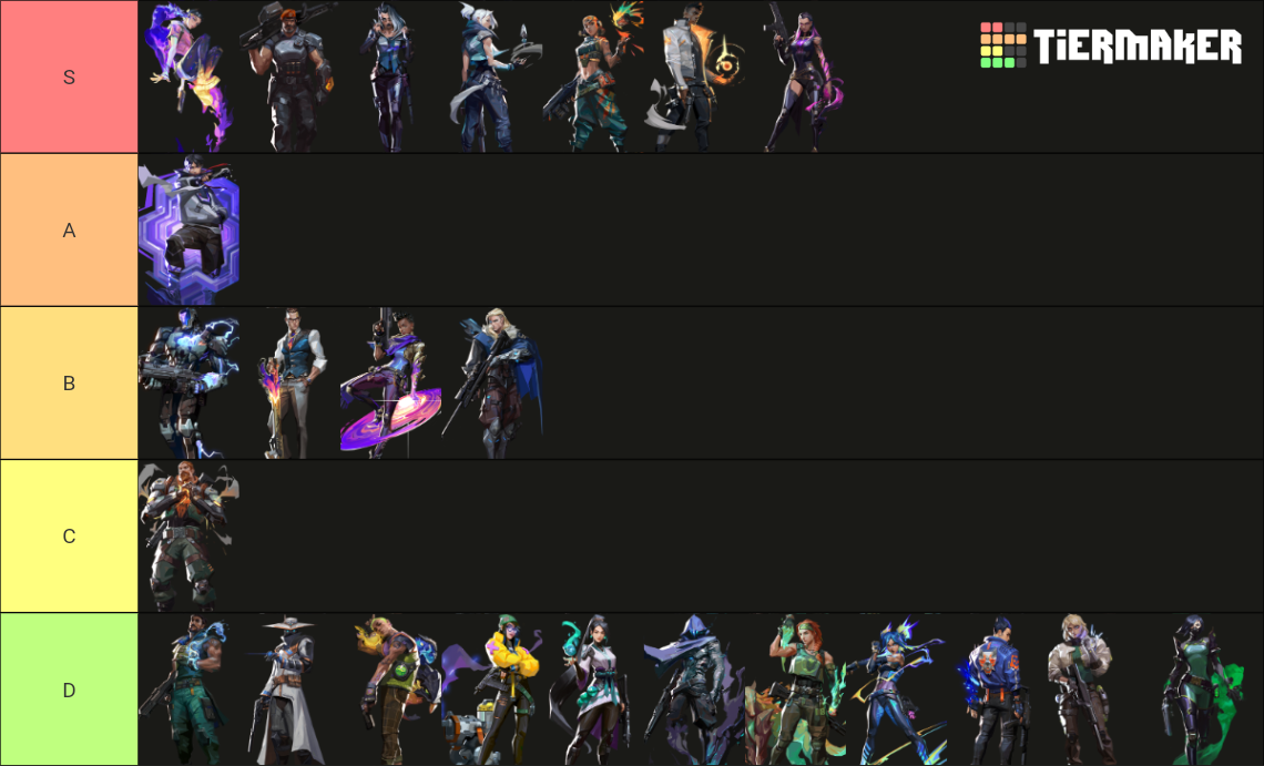 Recent Valorant Tier Lists - TierMaker