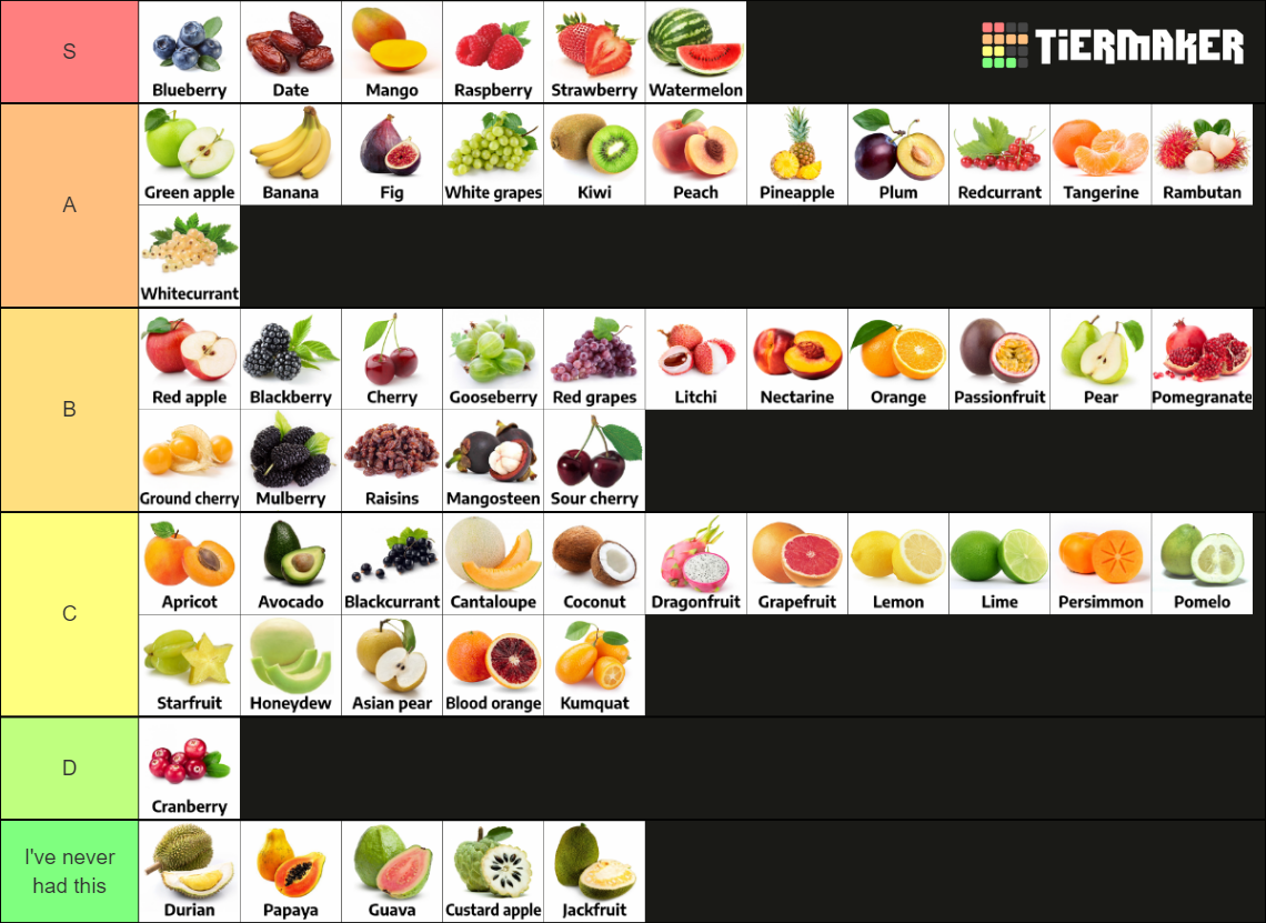 Ultimate Fruit - Labeled Tier List (Community Rankings) - TierMaker