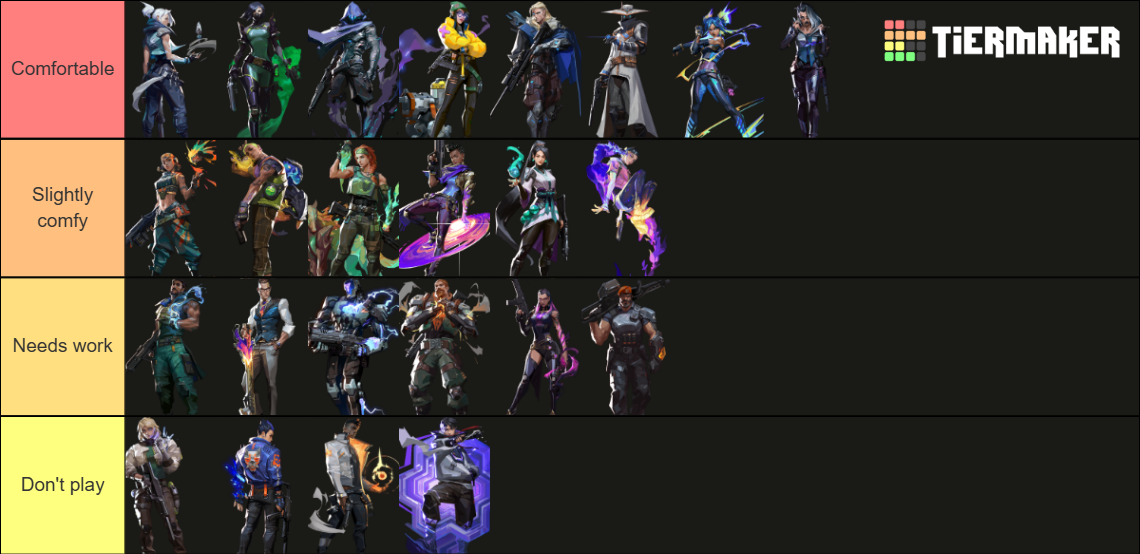 Recent Valorant Tier Lists - TierMaker