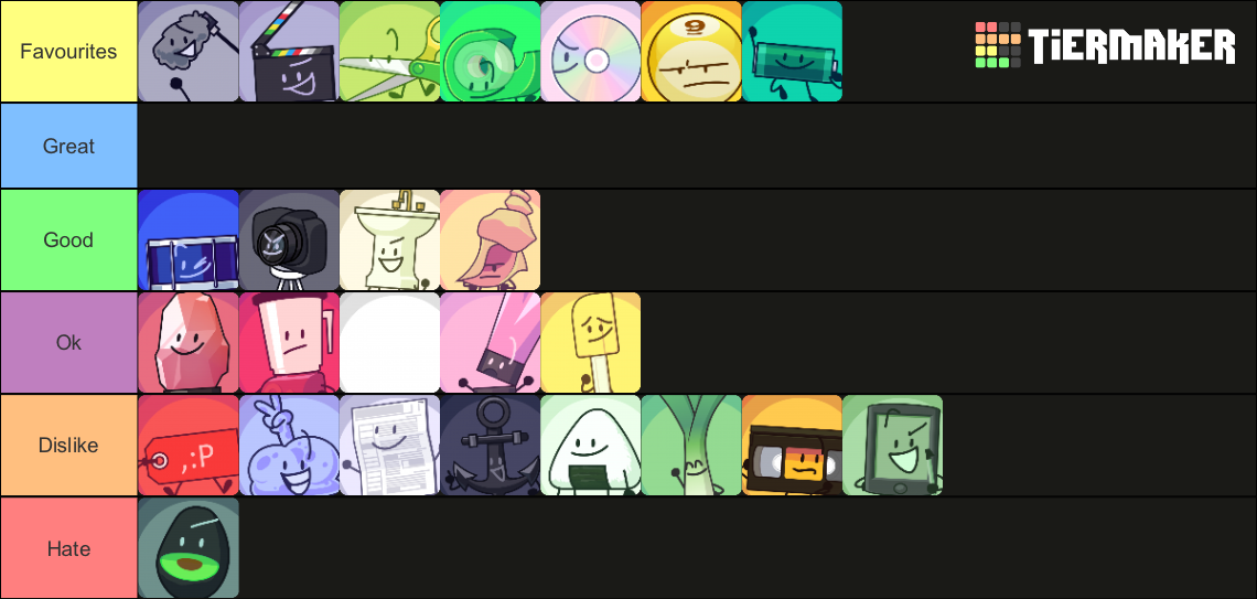 TPOT Debuters, BFDI Mini Contestants and RCs Tier List (Community ...