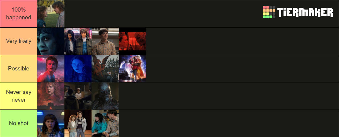 Stranger things season 5 theories Tier List (Community Rankings ...