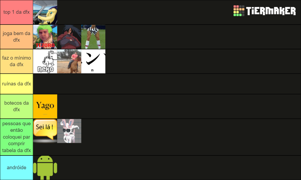 dfx Tier List (Community Rankings) - TierMaker
