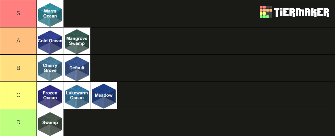 Minecraft Biome Water Colors Tier List (Community Rankings) - TierMaker