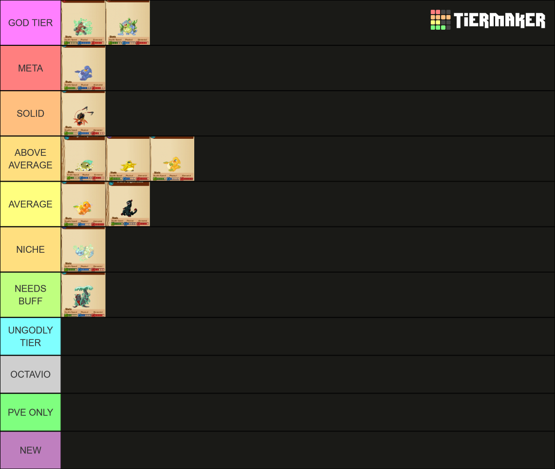 Miscrits 2024 august tierlist Tier List (Community Rankings) - TierMaker