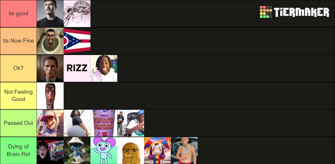 Brainrot Tierlist Tier List (Community Rankings) - TierMaker