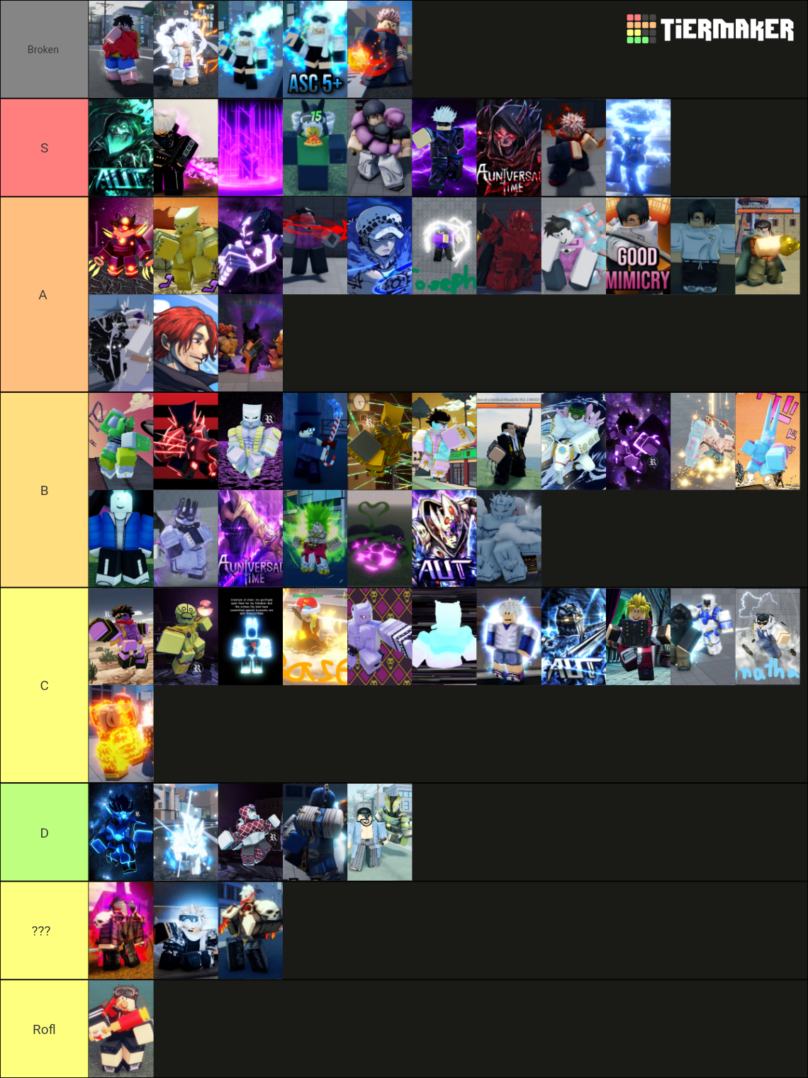 AUT / A Universal Time tierlist latest update Tier List (Community ...