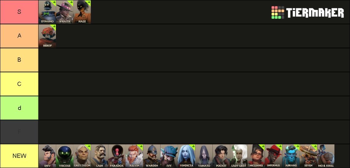 Valve's Deadlock Tier List (Community Rankings) - TierMaker