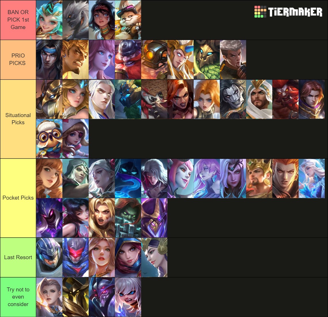 MLBB Heroes (June 2025) Tier List (Community Rankings) - TierMaker