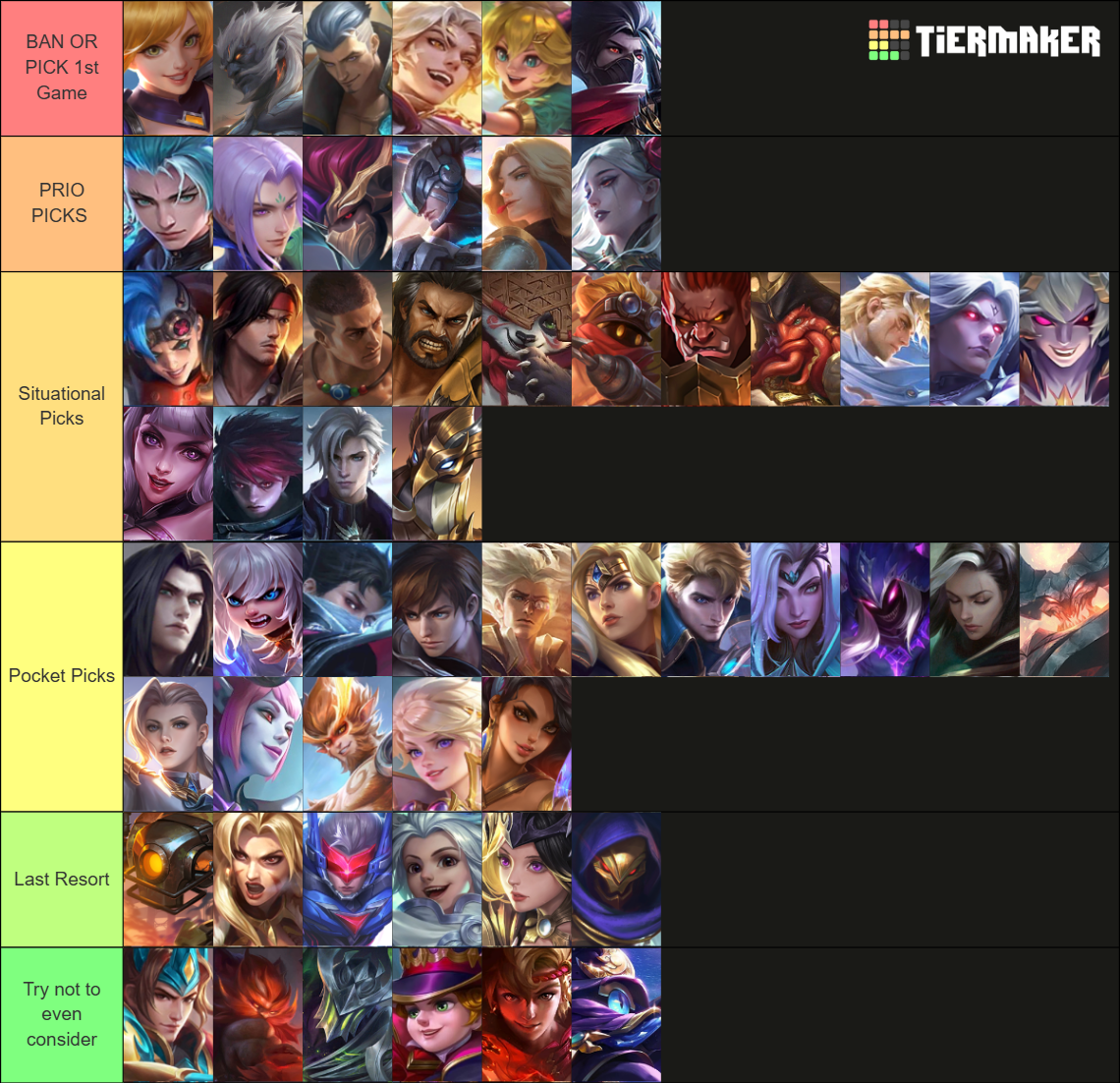 MLBB Heroes (June 2025) Tier List (Community Rankings) - TierMaker