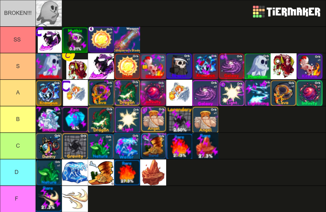 Elemental dungeons Tier List (Community Rankings) - TierMaker