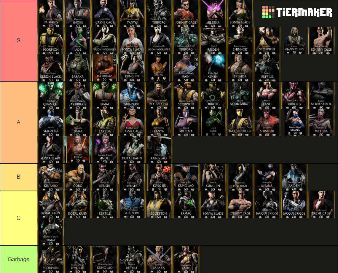 MK Mobile All Gold Cards Tier List (Community Rankings) - TierMaker