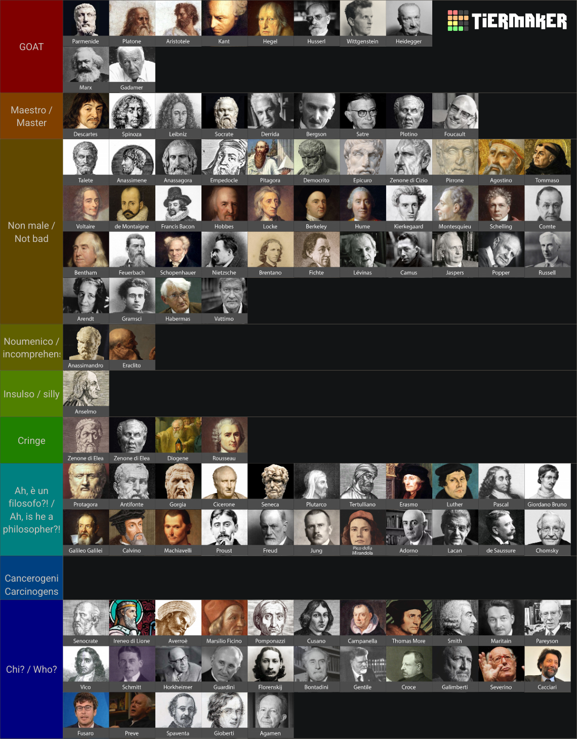 Philosophers / Filosofi . Philosophy / Filosofia Tier List (Community ...