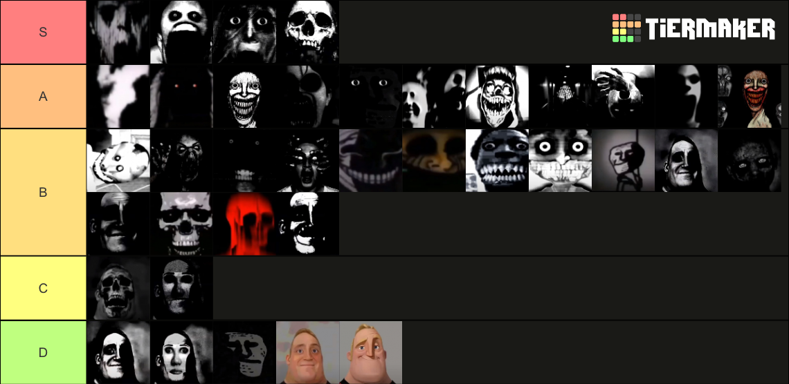 Mr. Incredible becoming uncanny (35 phases) Tier List (Community ...