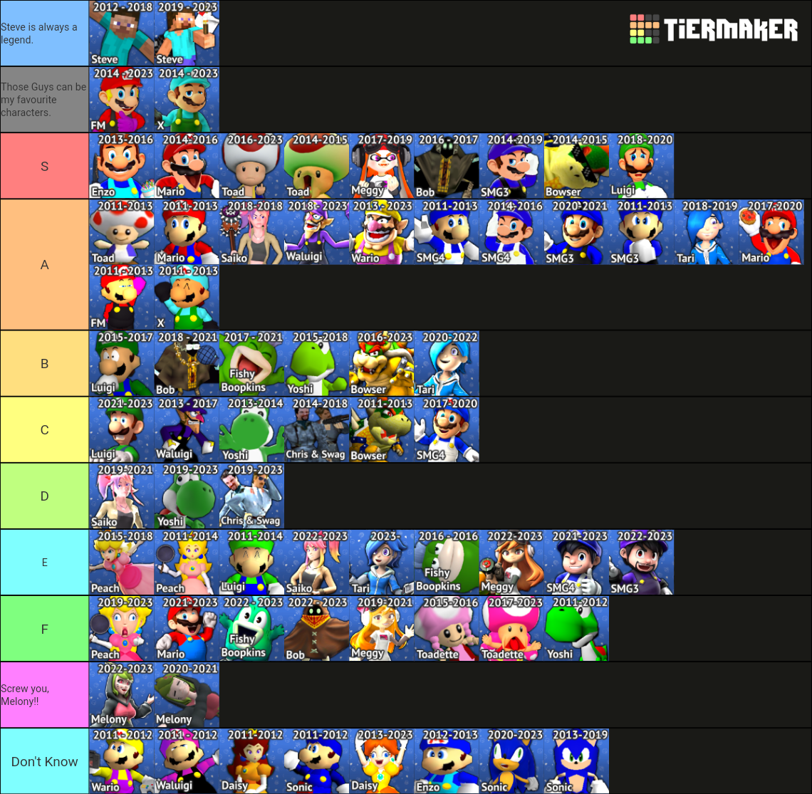 SMG4 Characters (Eras) Tier List (Community Rankings) - TierMaker