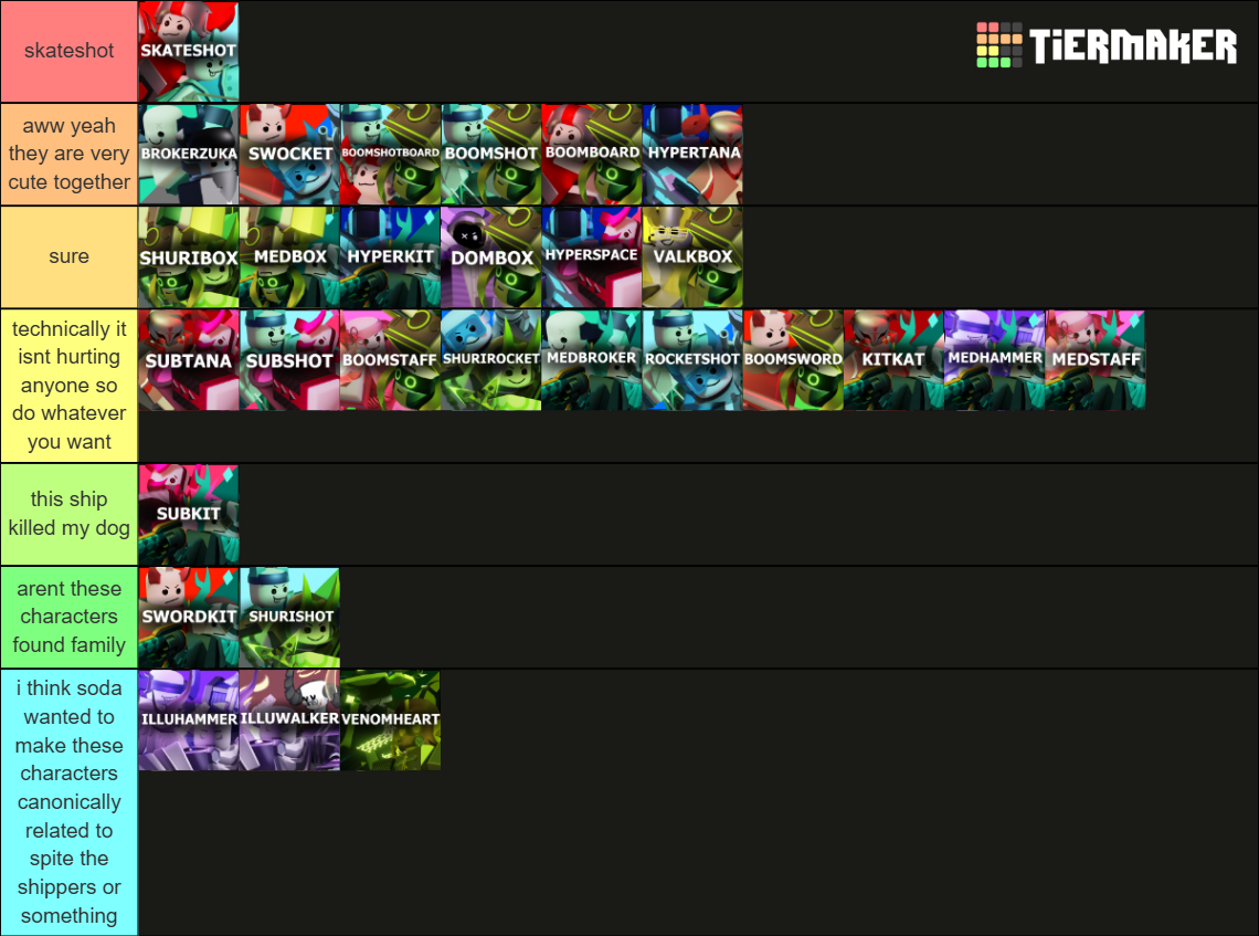PHIGHTING! SHIPS Tier List (Community Rankings) - TierMaker