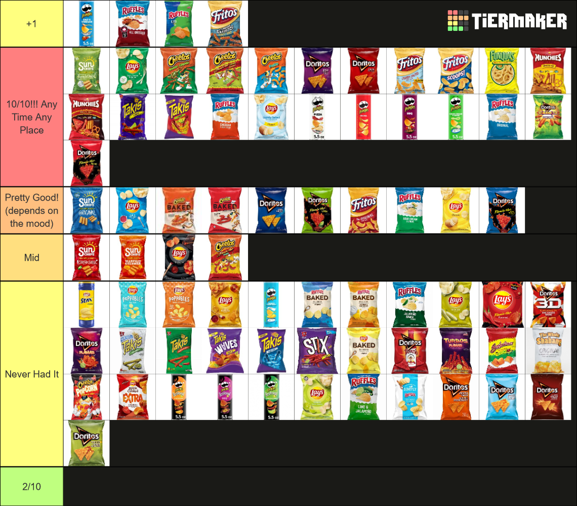 CHIPS!!! Over 100 Different Types of Chips!!! Tier List (Community ...