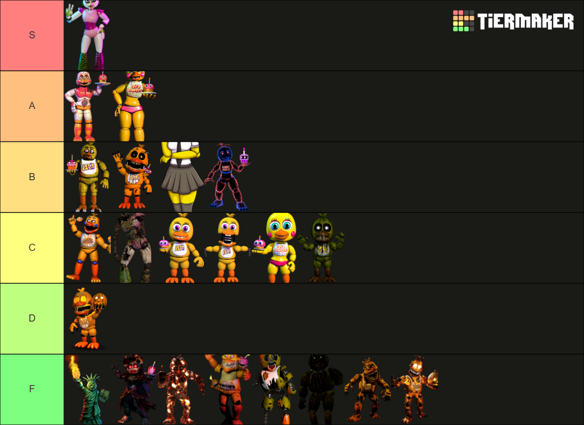 Five Nights at Freddy's, Chica: Tier List (Community Rankings) - TierMaker