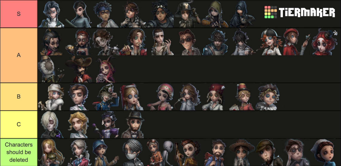 第五人格 Identity V 제5인격 (Season 34) 2024 IDV Tier List (Community Rankings ...