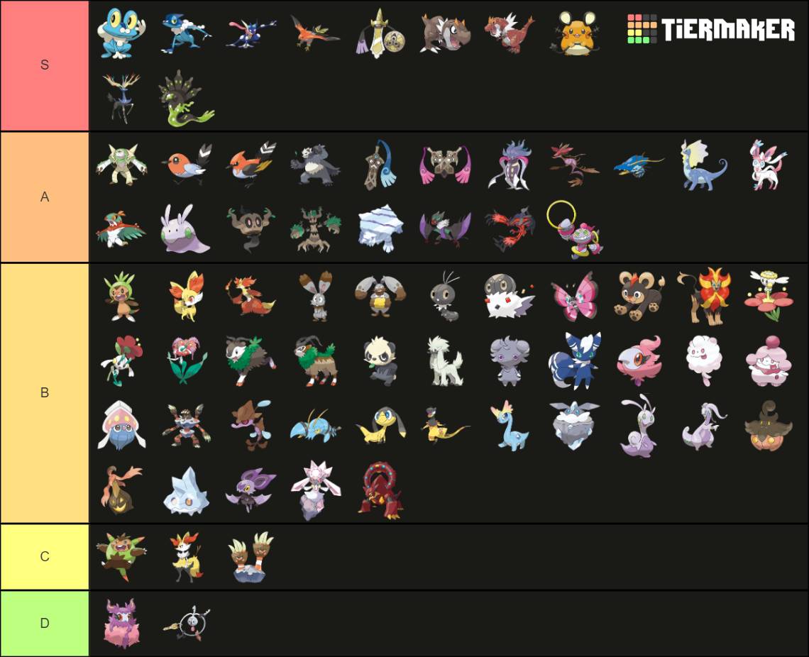 Pokemon Generation 6 Tier List (Community Rankings) - TierMaker