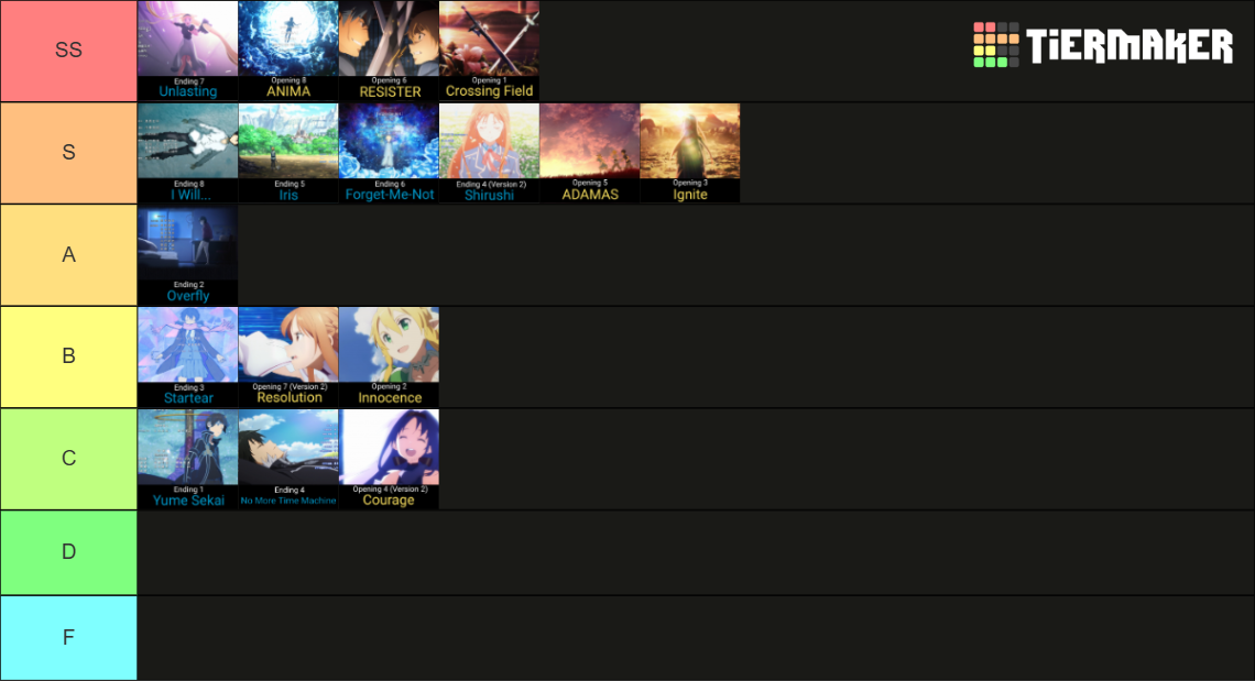 Sword Art Online Openings and Endings Tier List (Community Rankings ...
