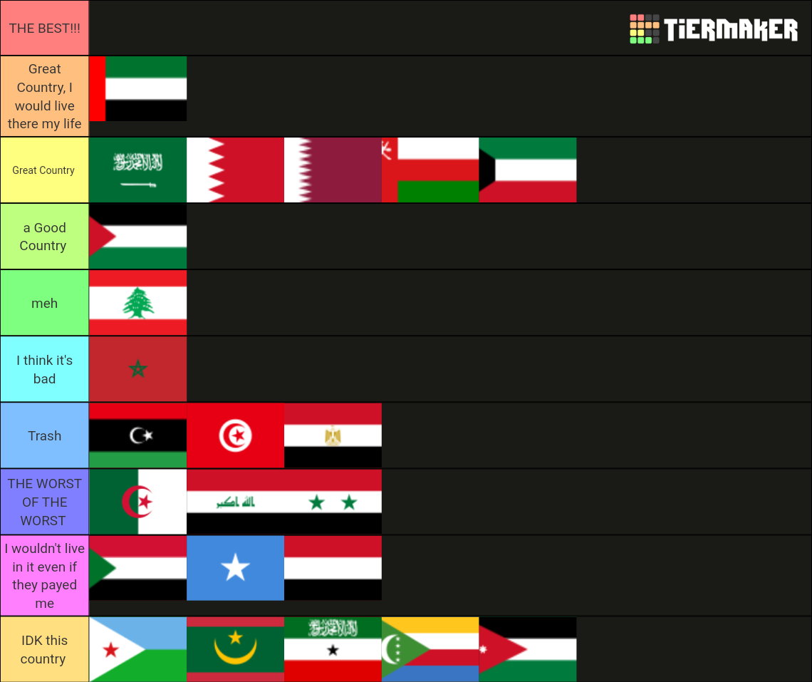 arab countries Tier List (Community Rankings) - TierMaker