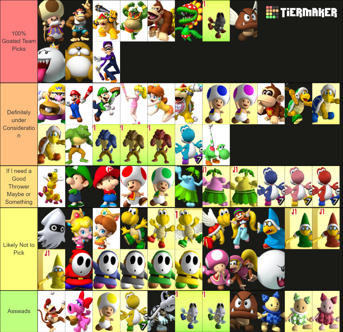 Mario Super Sluggers Characters Tier List (Community Rankings) - TierMaker