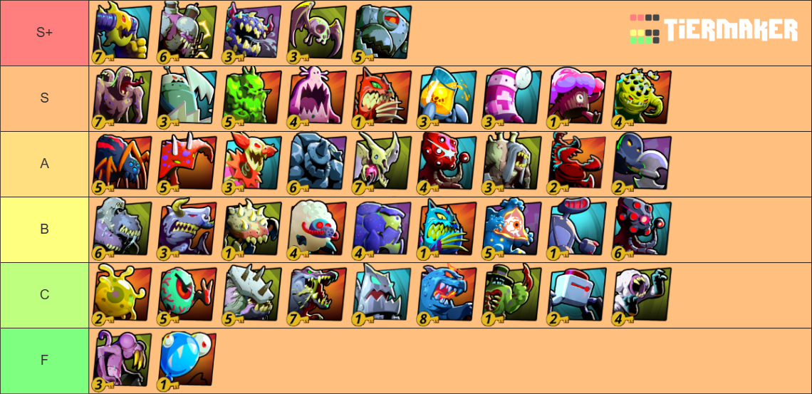 Phobies 1.11 + Key Official Tier List (Community Rankings) - TierMaker