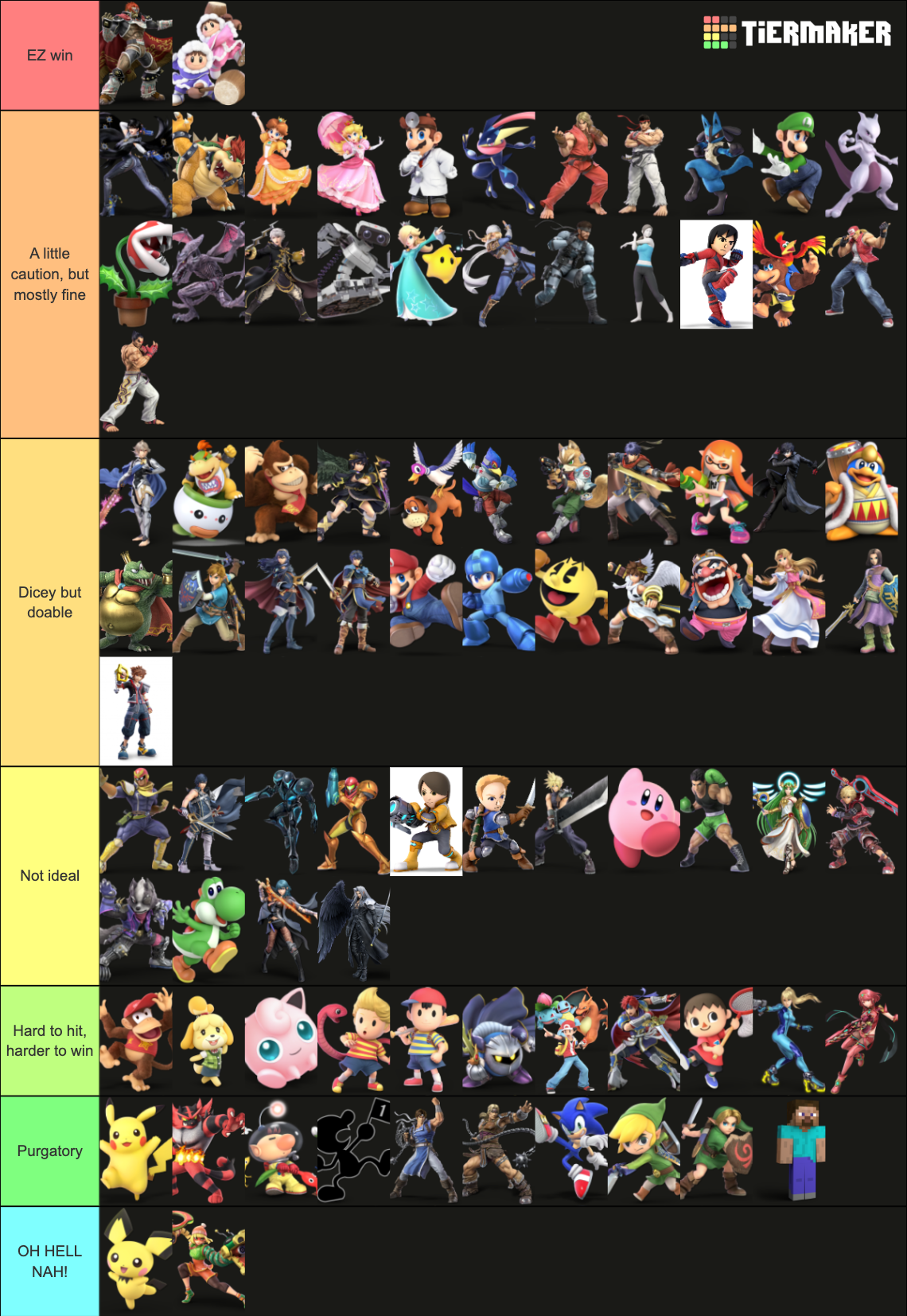 Recent Super Smash Bros. Ultimate Tier Lists - TierMaker