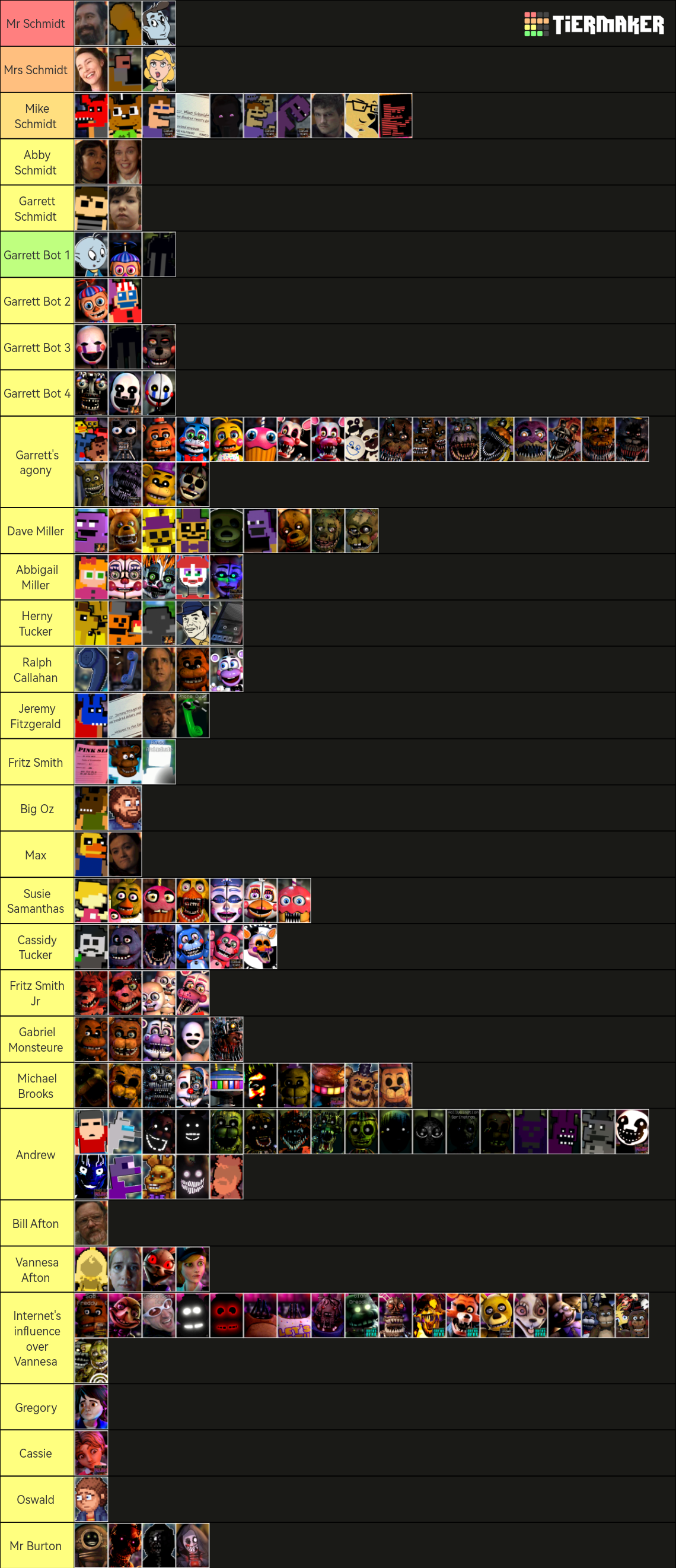THE DEFINITIVE FNAF TIER LIST (1800+ CHARACTERS) Tier List (Community Rankings) - TierMaker
