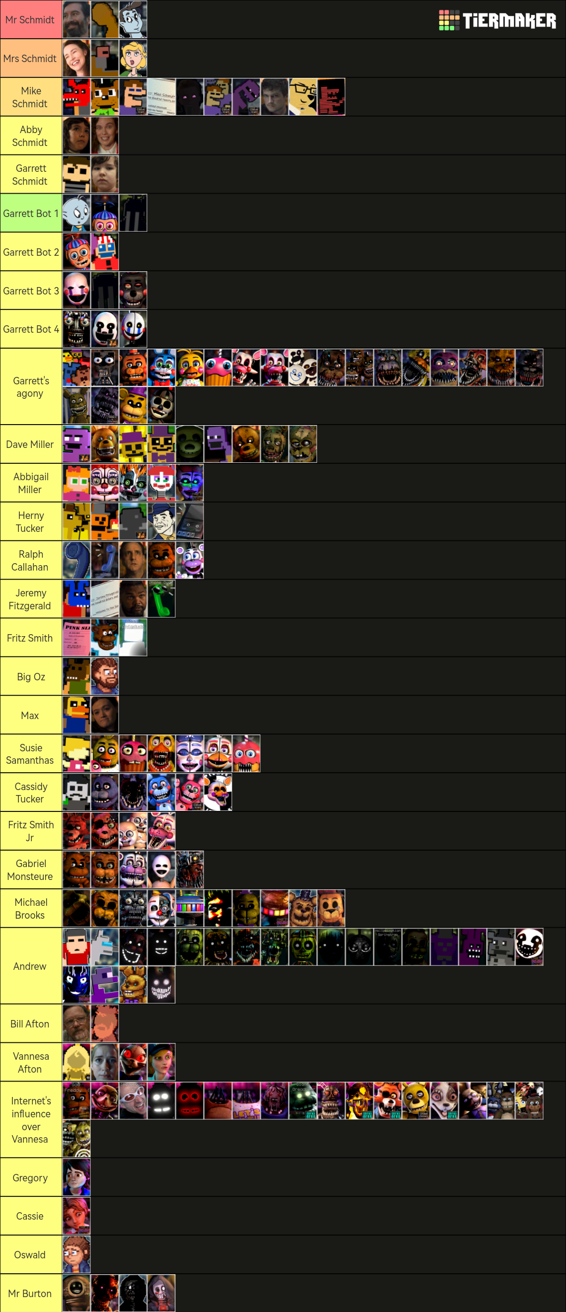 THE DEFINITIVE FNAF TIER LIST (1800+ CHARACTERS) Tier List (Community Rankings) - TierMaker