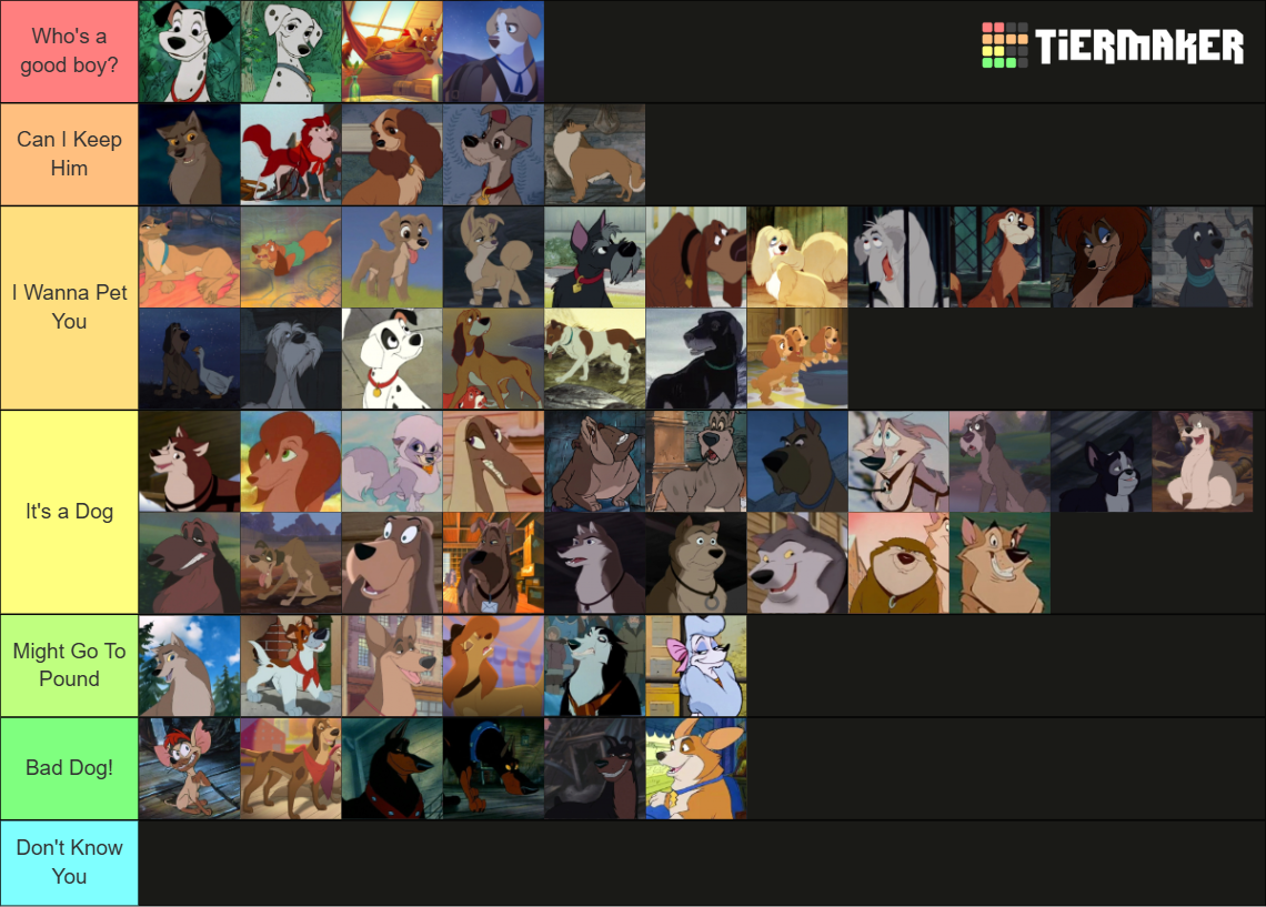 Cartoon Dog Characters Tier List (Community Rankings) - TierMaker