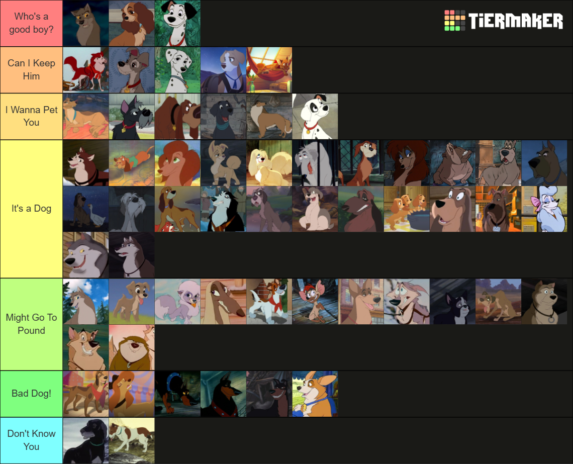 Cartoon Dog Characters Tier List (Community Rankings) - TierMaker