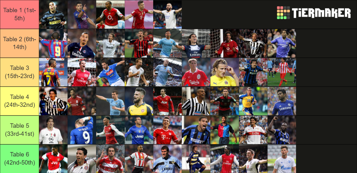 STRIKER TABLES Tier List (Community Rankings) - TierMaker