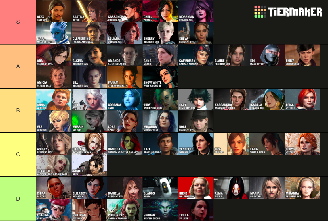 Popular female video game characters Tier List (Community Rankings ...