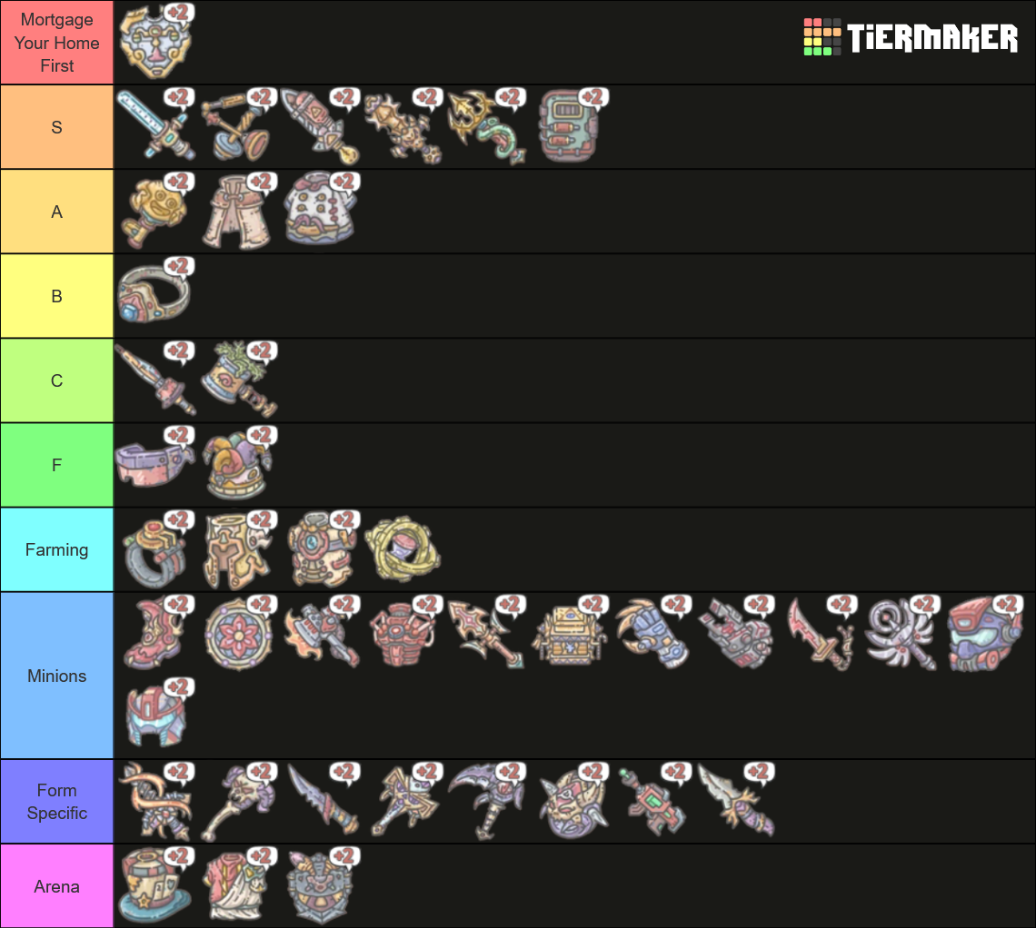 Super Snail Gear Tier List (Community Rankings) - TierMaker
