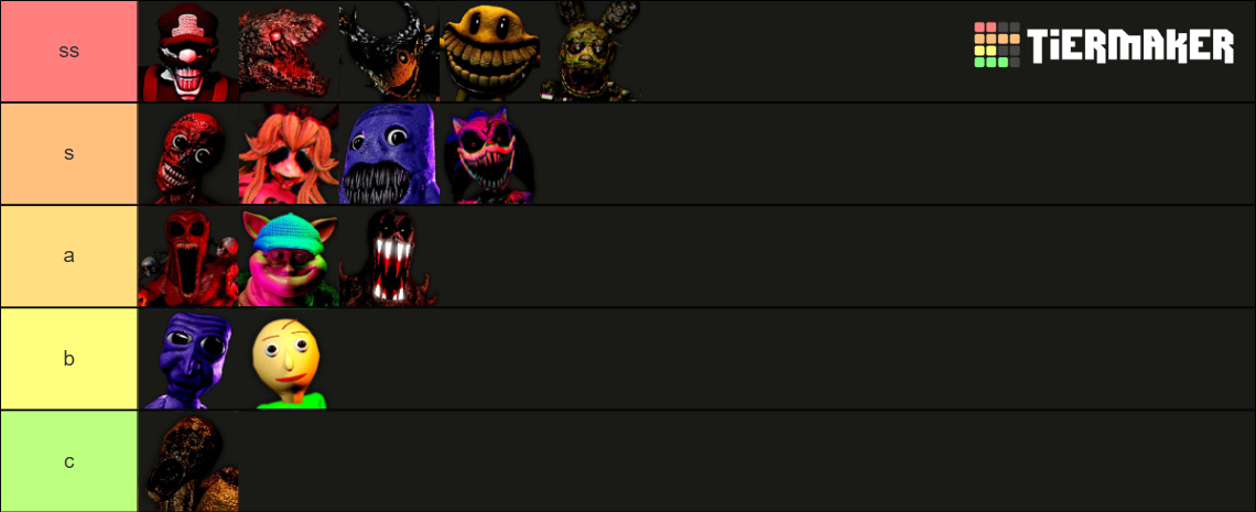 Pillar Chase 2 Tierlist Current Playable Monsters Tier List (Community ...