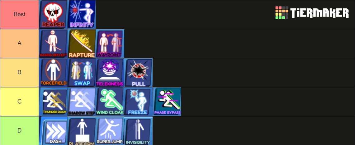 Blade Ball Tier List (Community Rankings) - TierMaker