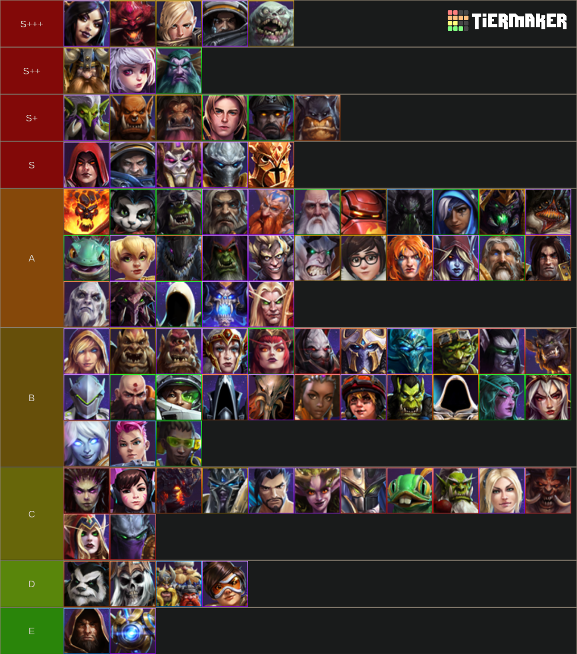Heroes of the Storm (hero ) Tier List (Community Rankings) - TierMaker