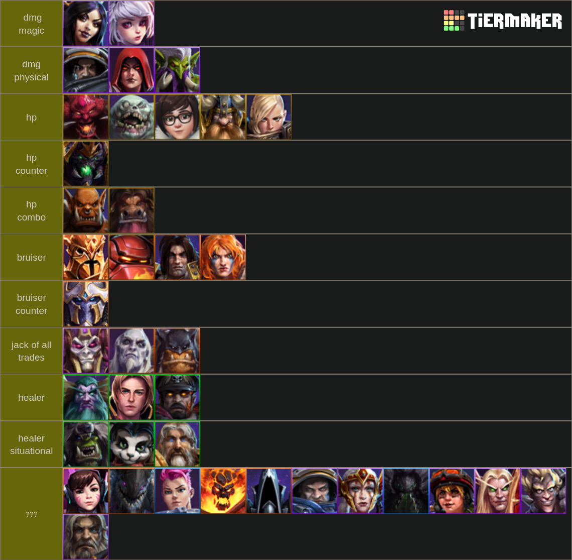Heroes of the Storm (hero ) Tier List (Community Rankings) - TierMaker