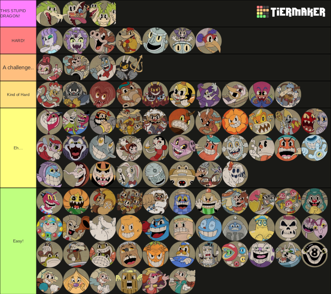 Cuphead Tier List 2025 : Create a All cuphead bosses Tier List – PCZXR