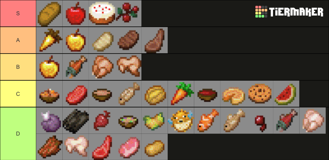 Minecraft Food Tier List (Community Rankings) - TierMaker