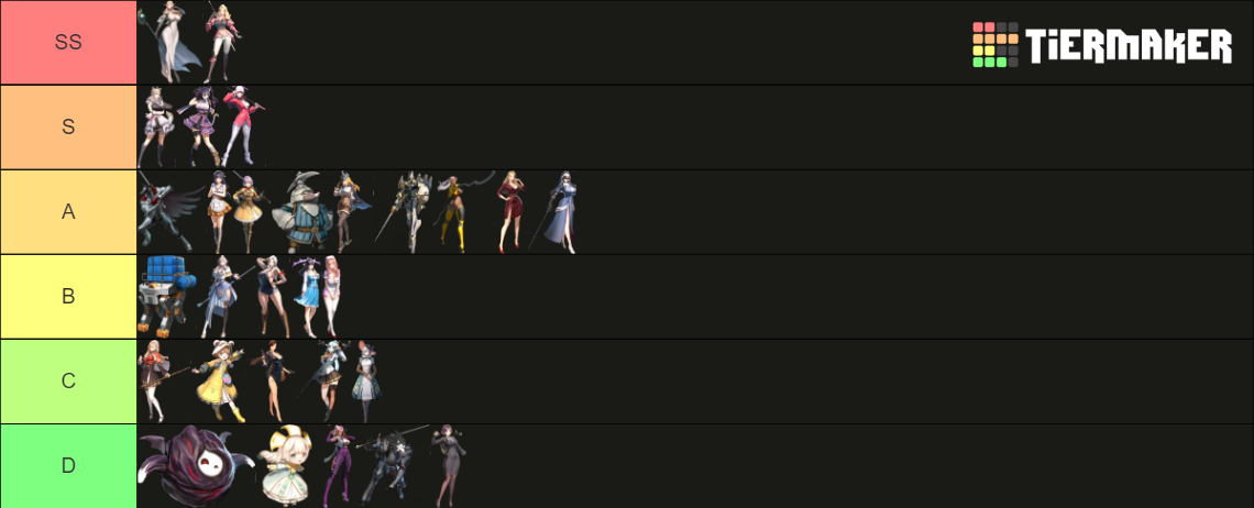 Horizon Walker Tier List (Community Rankings) - TierMaker