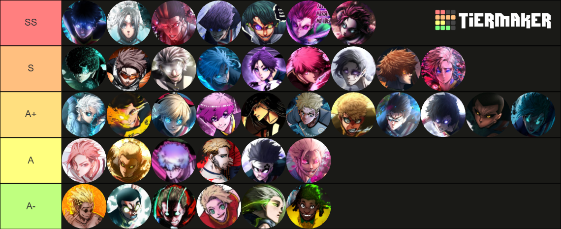 All Blue Lock Players (Chapter 293+) Tier List (Community Rankings ...