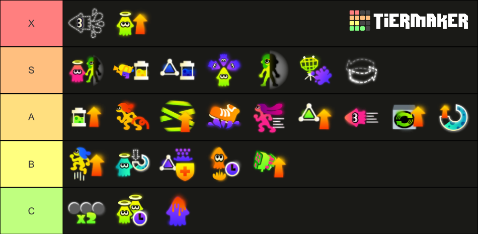 Splatoon 3 Abilities Tier List (Community Rankings) - TierMaker