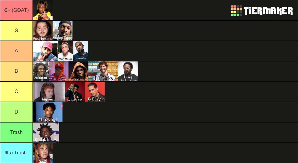 Rappers in 2024 Tier List (Community Rankings) - TierMaker